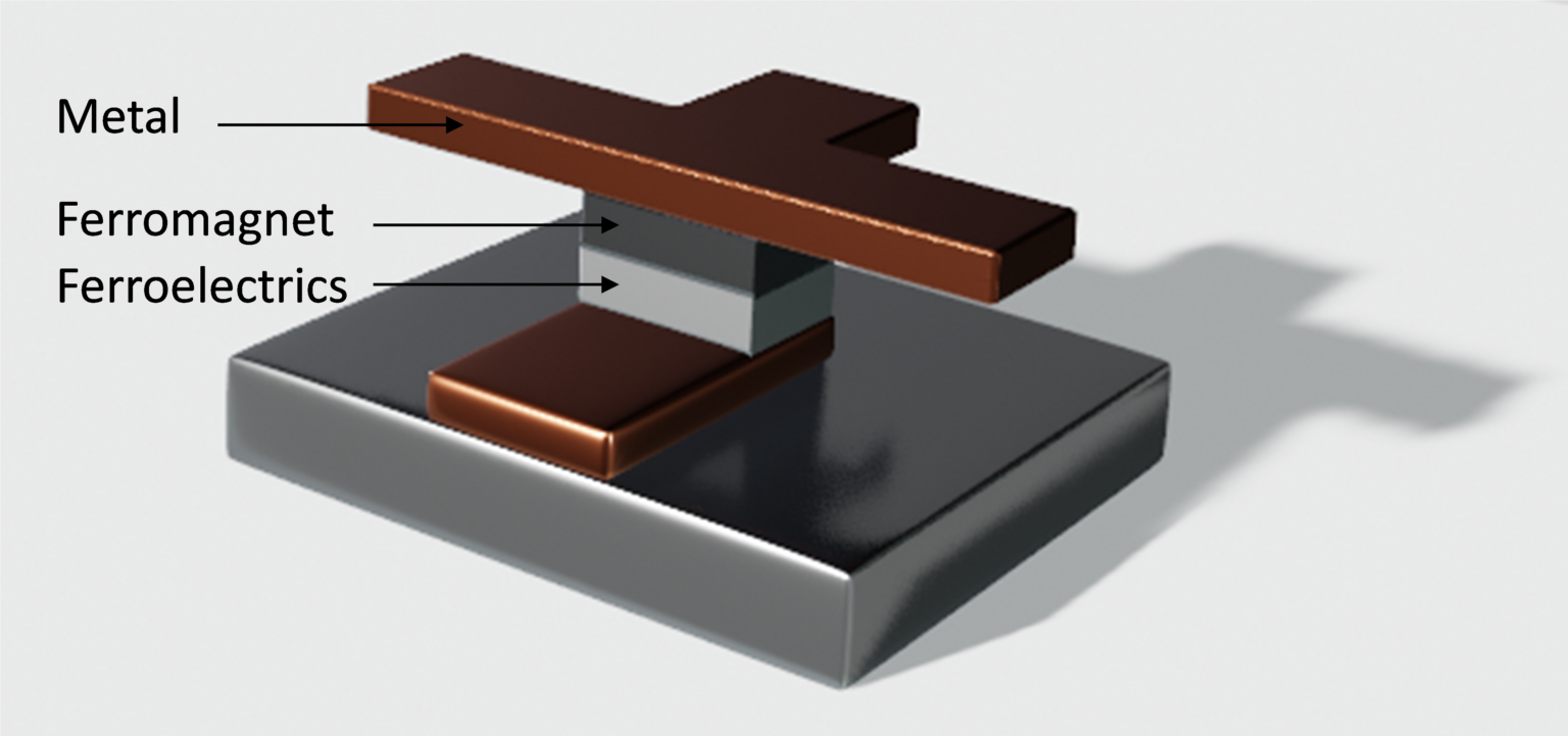 Post-doctoral position: development of hybrid ferroelectric-spintronics ...