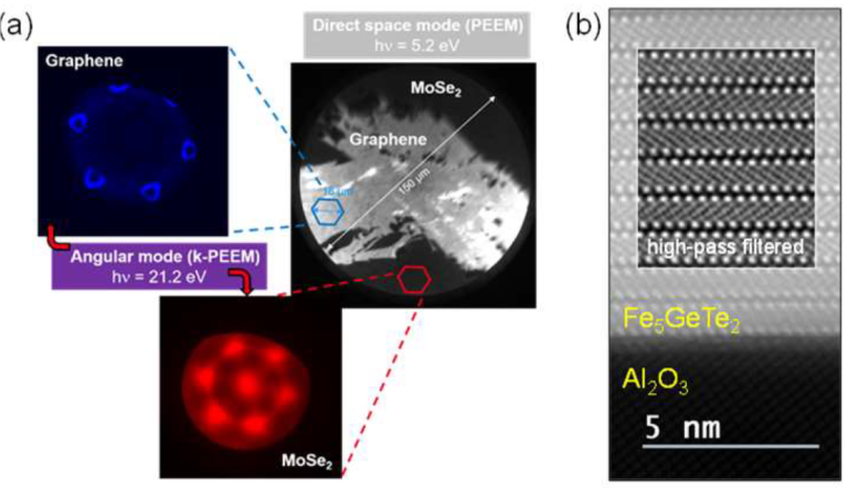 One year post-doctoral position: short-loop approach for MBE-grown FCGT ...