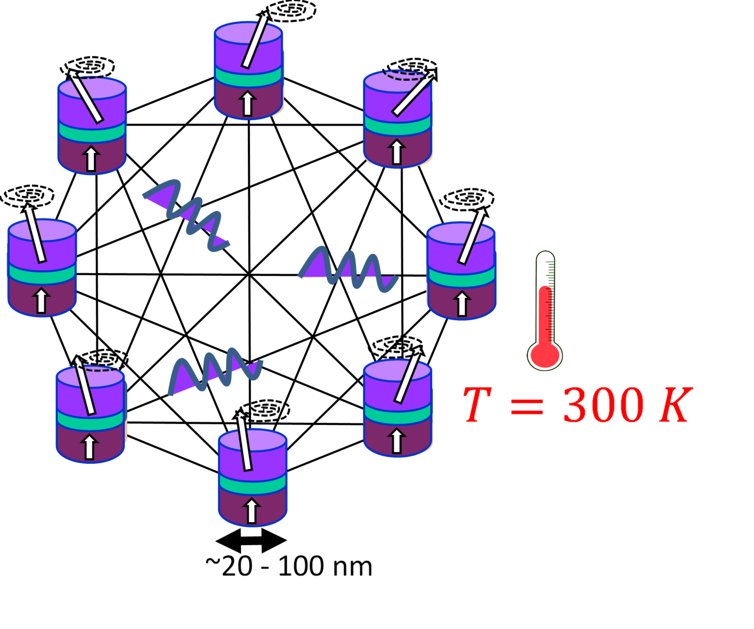Phd And Postdoc Offer Exploring Novel Hardware Approaches Based On Spintronics Nano